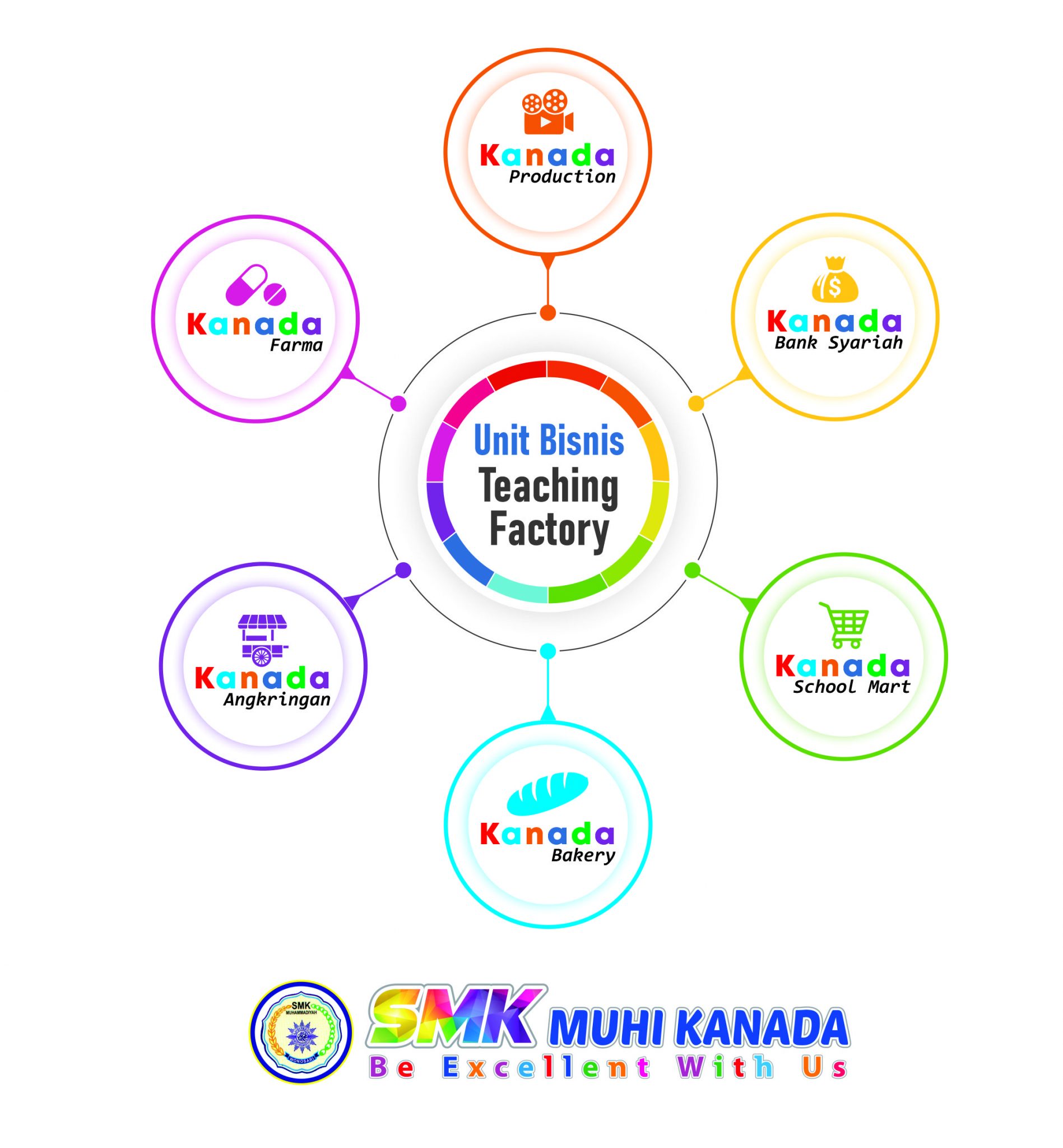 Teaching Factory (TEFA) – SMK Muhammadiyah Wonosari