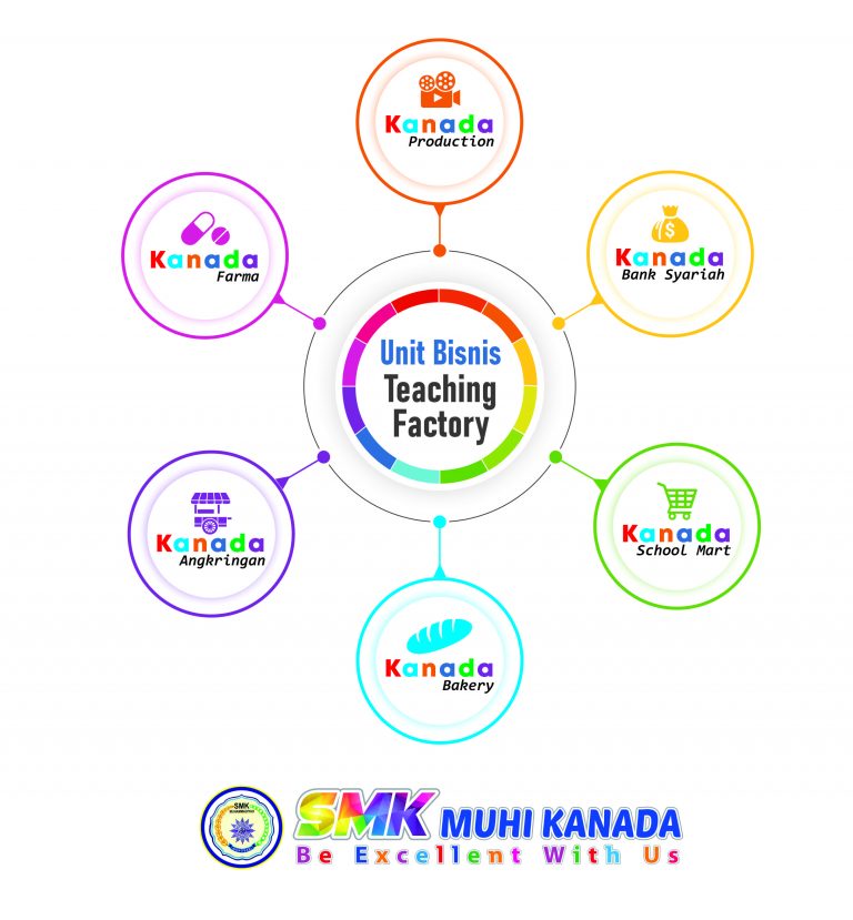 Teaching Factory (TEFA) – SMK Muhammadiyah Wonosari